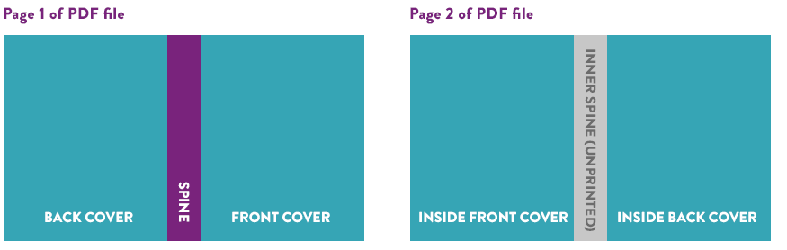 A4 PUR Perfect-bound Magazines